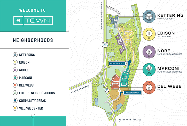 eTown Community Vision